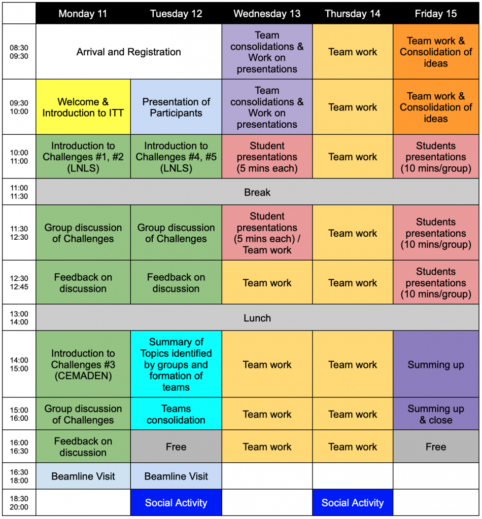Program – ITT 2023